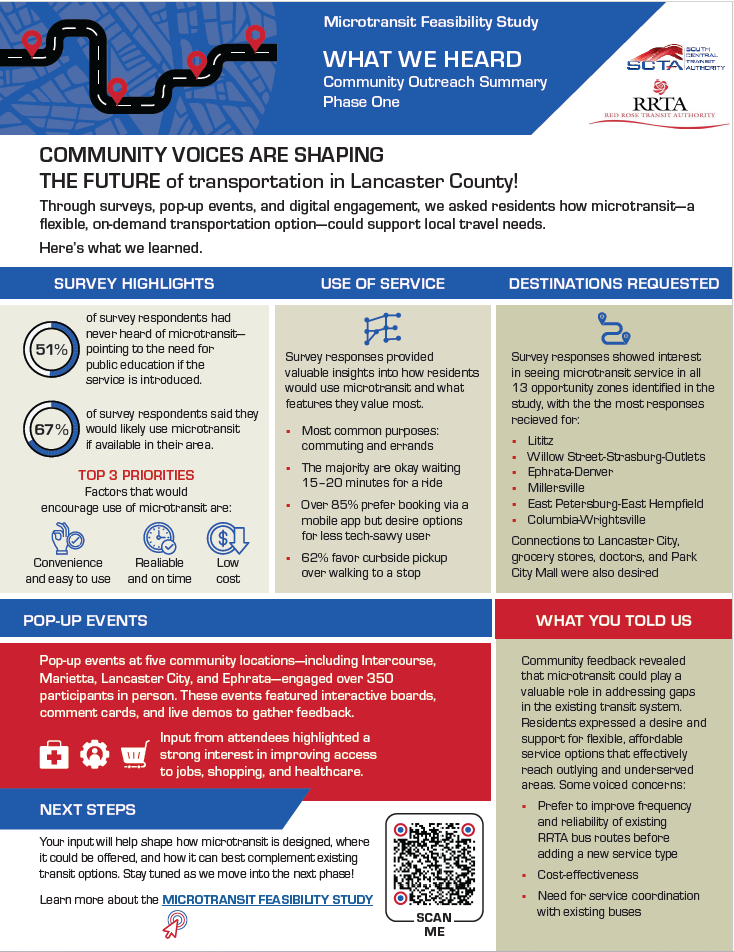 Microtransit Feasibility Study - Red Rose Transit Authority